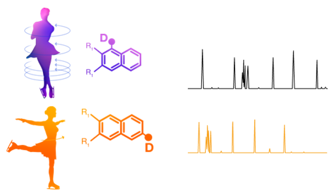 MRR: A Novel Structure Identification Tool